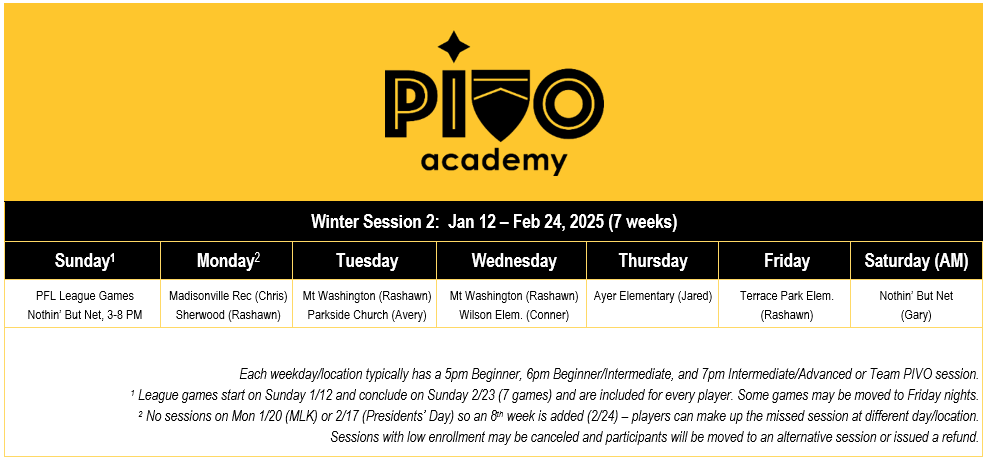 PIVO Training Schedule Jan-Feb 2025