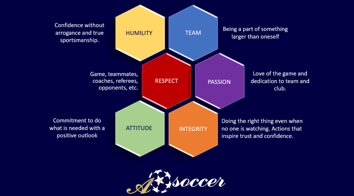 Core Values