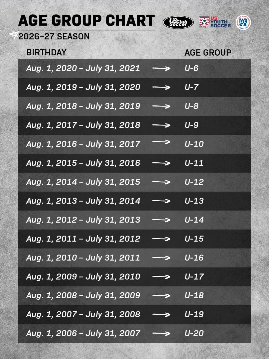 2026 Age groups